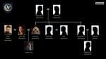 The Ultimate Guide To The Game Of Thrones Family Tree