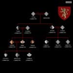 The Ultimate Guide To The Game Of Thrones Family Tree