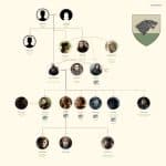 The Ultimate Guide To The Game Of Thrones Family Tree
